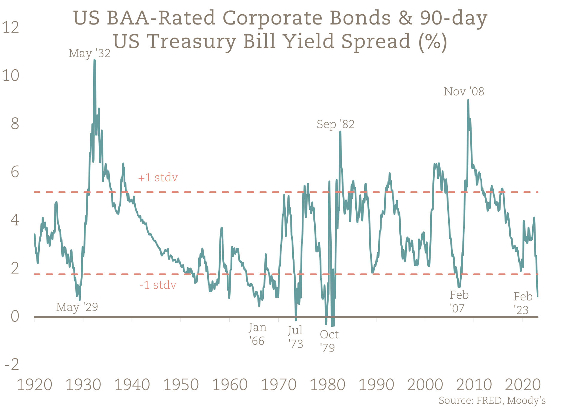 The Positives of Increasing Rates