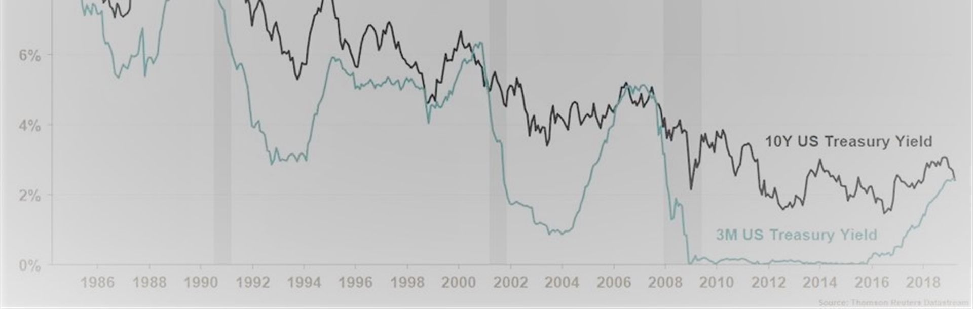 Questions About The Inverted Yield Curve